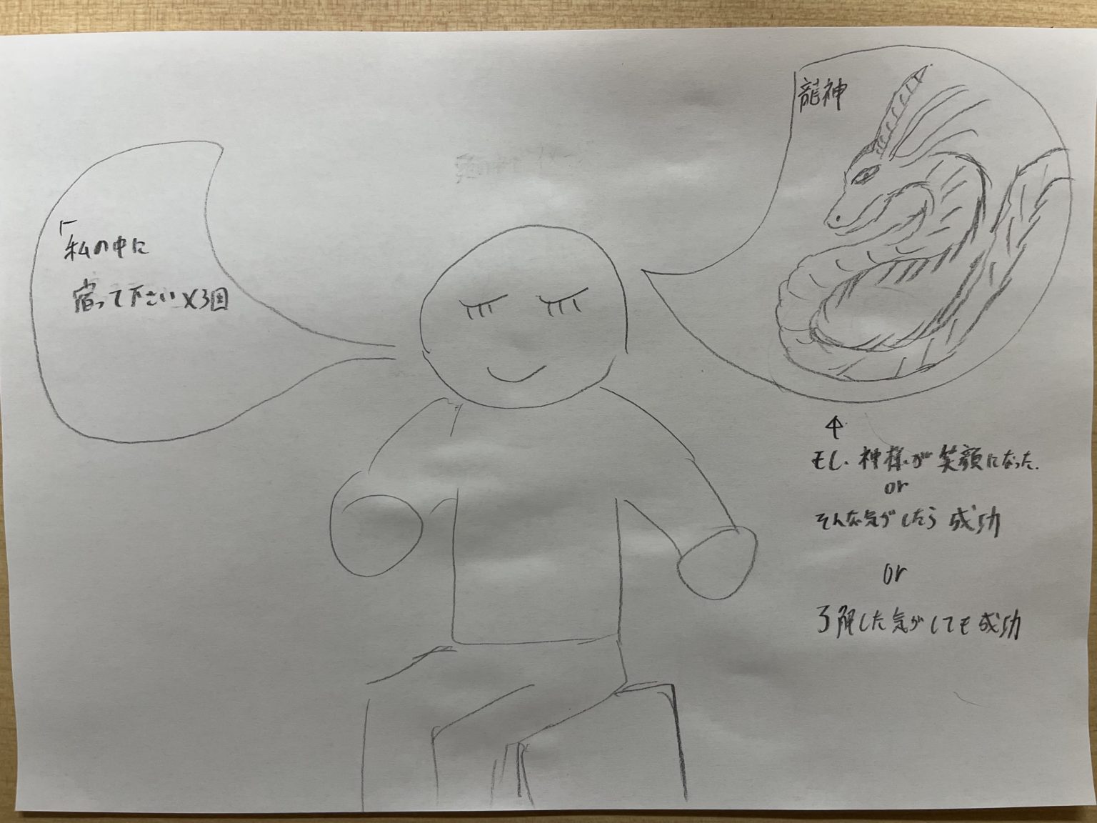 図1 自分の中に神様 | ryuta-projectssl